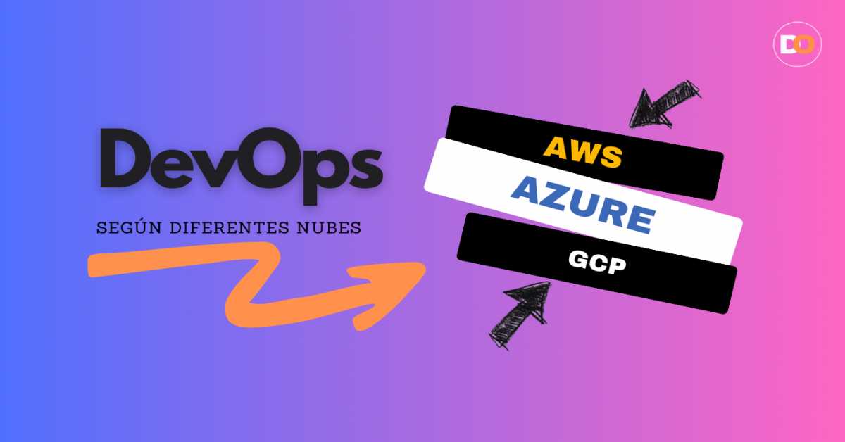Crashell | DevOps en la Nube: Un Análisis Profundo de GCP, Azure y AWS